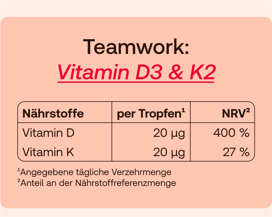 Redcare Vitamin D3 + K2 Tropfen 2x30 ml - Shop Apotheke